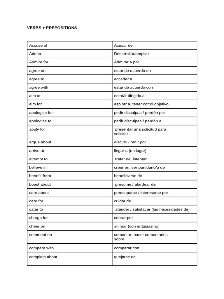Verbos, Sustantivos y Adjetivos con Preposiciones | PDF