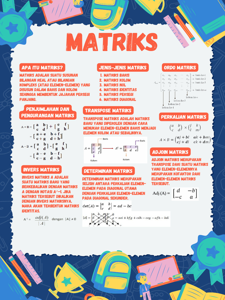 Poster Matriks Matematika Dasar | PDF