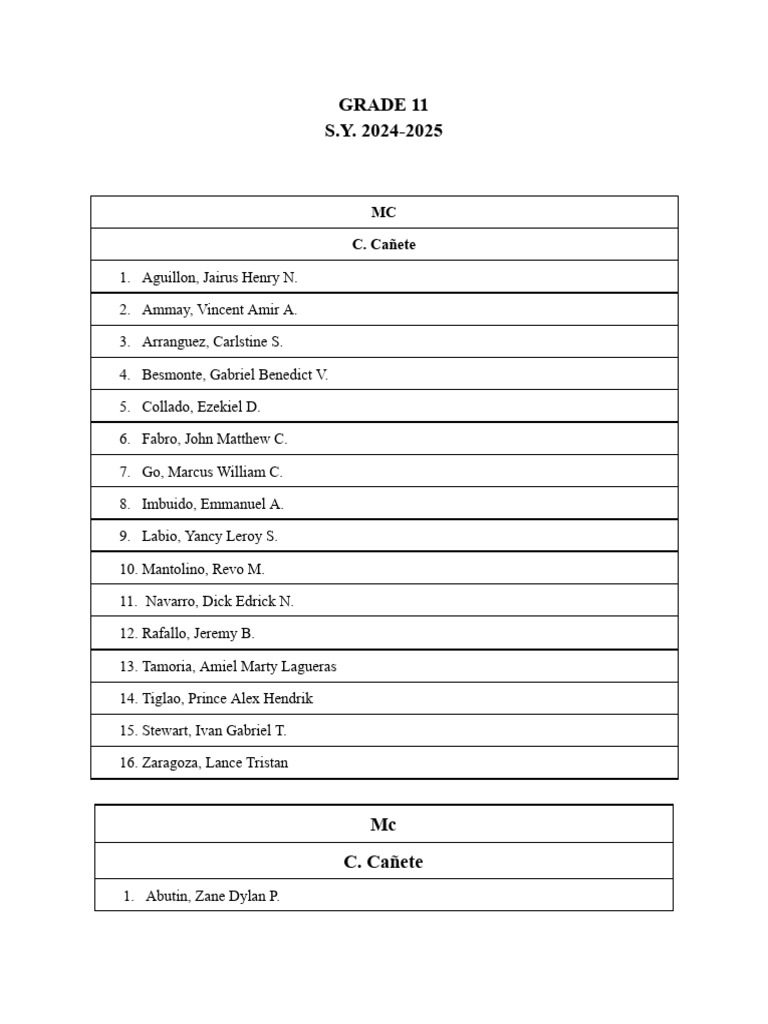 Grade 11 Moscovium Masterlist | PDF