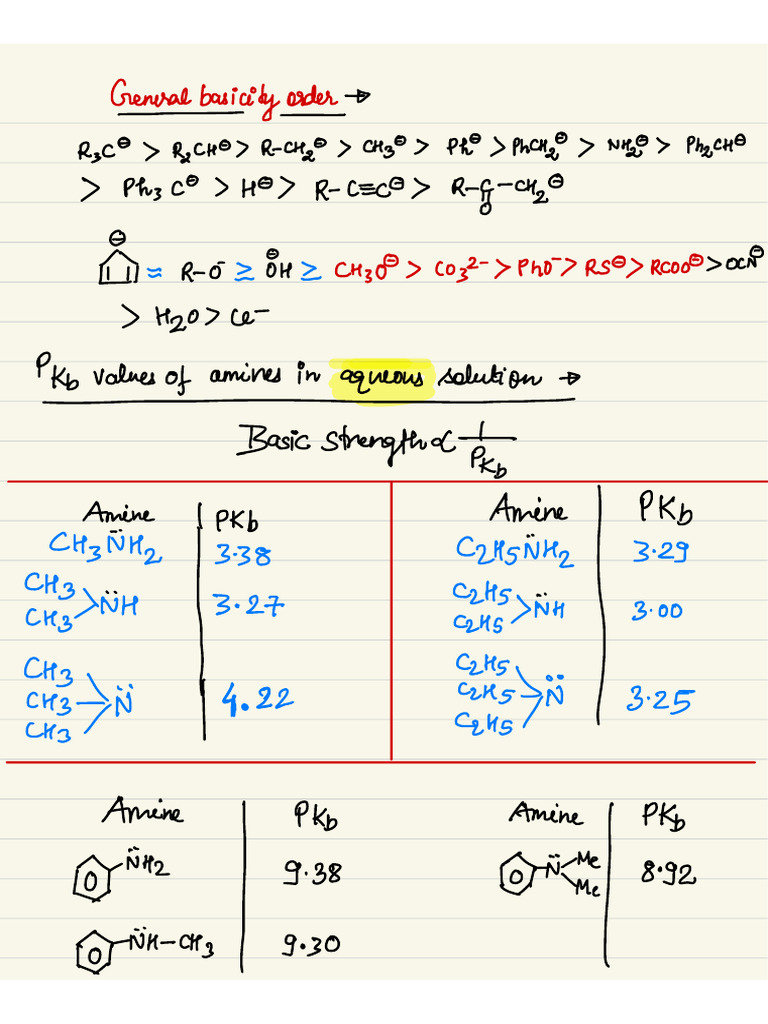 Acidic Basic Strength Series | PDF