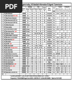 LIC - Commission Chart | PDF
