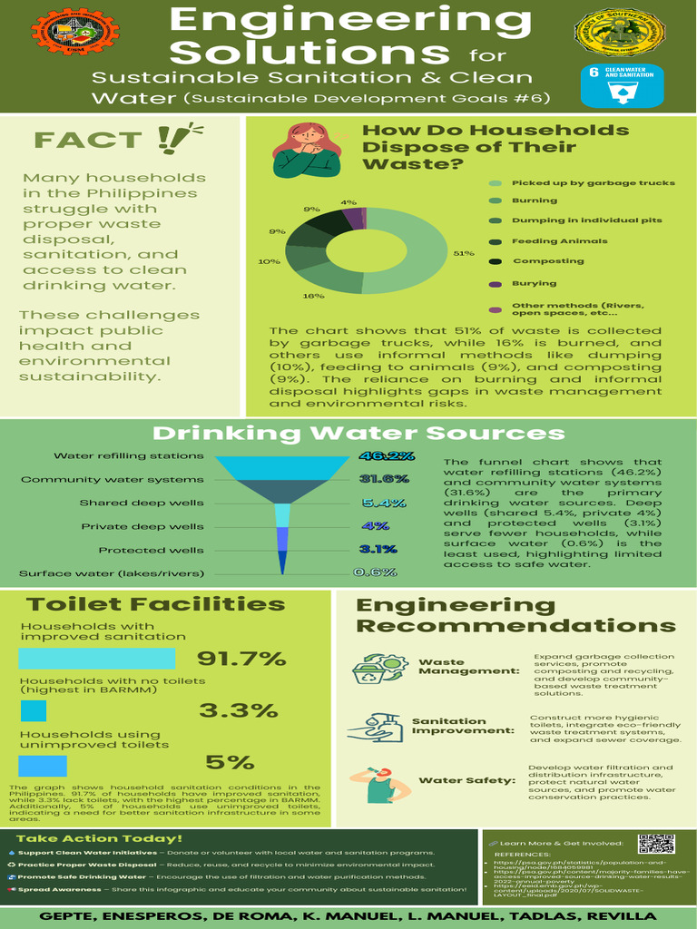 Inbound 7563889073957543460 | PDF | Sanitation | Waste Management