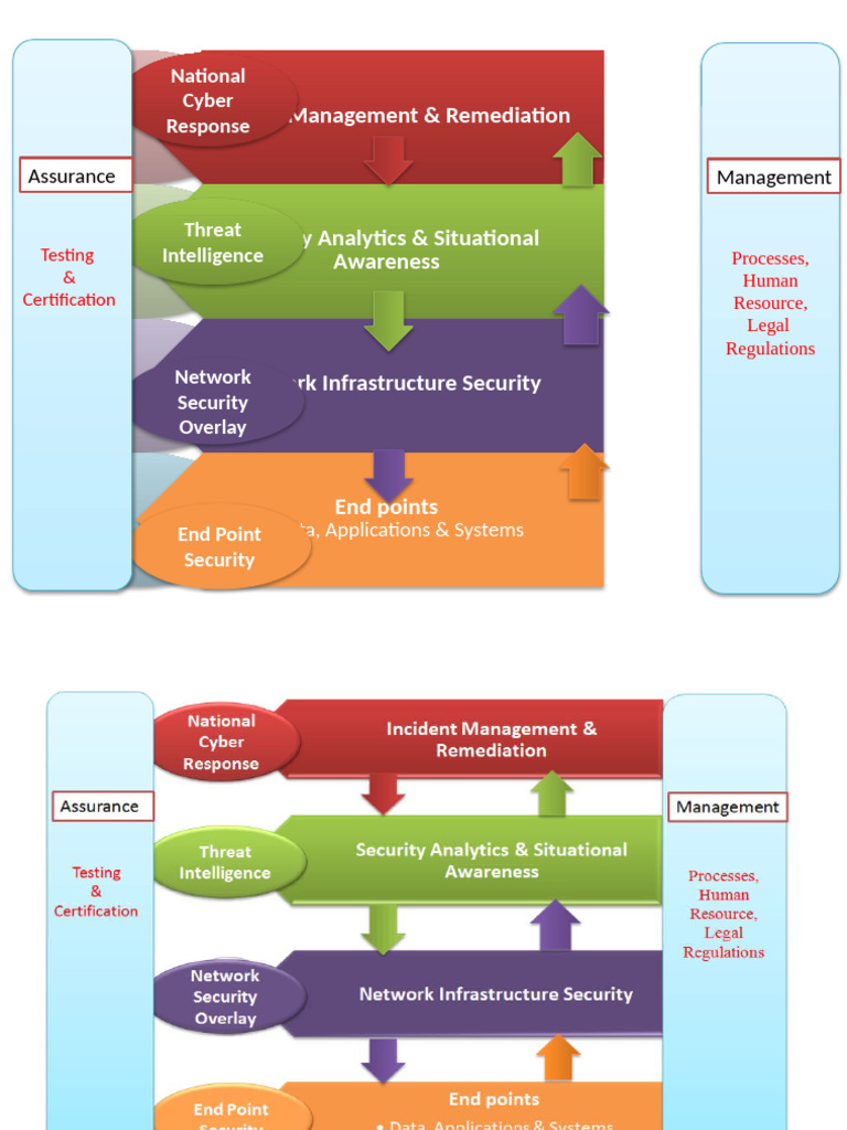 Revised Cyber Security Stack 17-08-2018 | PDF