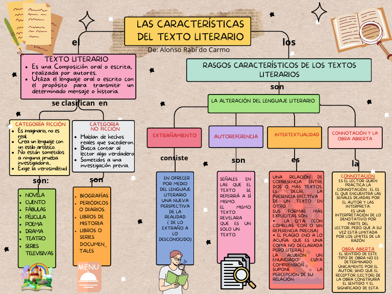 Características de los Textos Literarios | PDF | Intertextualidad ...