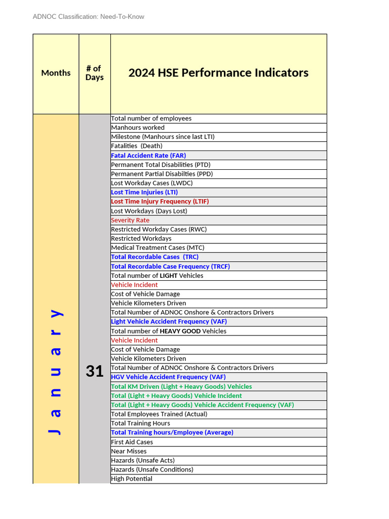 Contractors HSE Statistics Template - 2023 | PDF | Traffic Collision ...