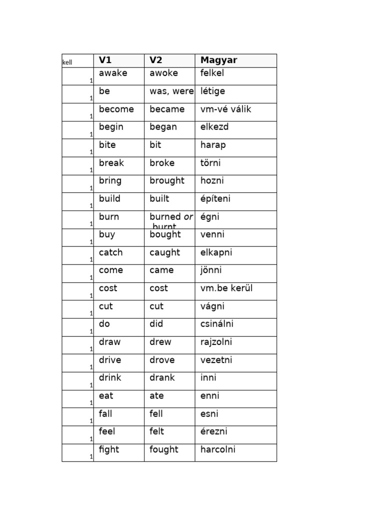 Irregular Verbs Conjugation Chart | PDF