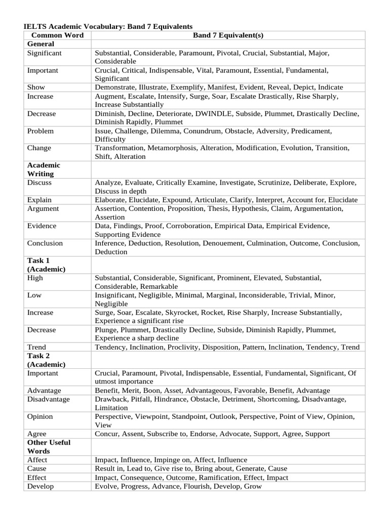 IELTS Academic Vocabulary LEVEL 7 | PDF | Evidence | Deductive Reasoning