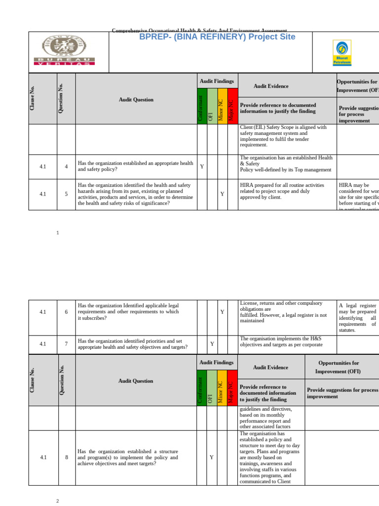 BPREP Occupational Health & Safety Audit | PDF | Risk | Audit