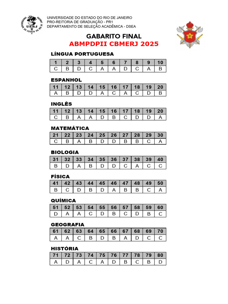 Gabarito Final ABMPDPII CBMERJ 2025 | PDF