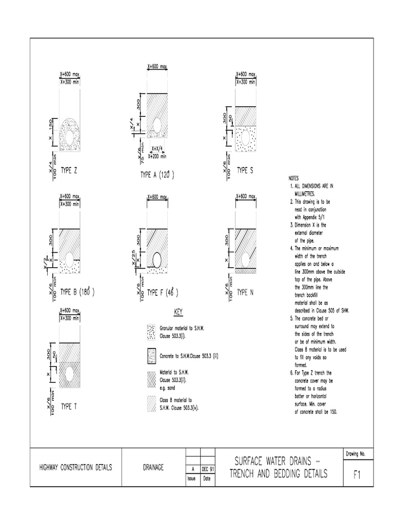 National Highways - Standard Details (Drainage) | PDF