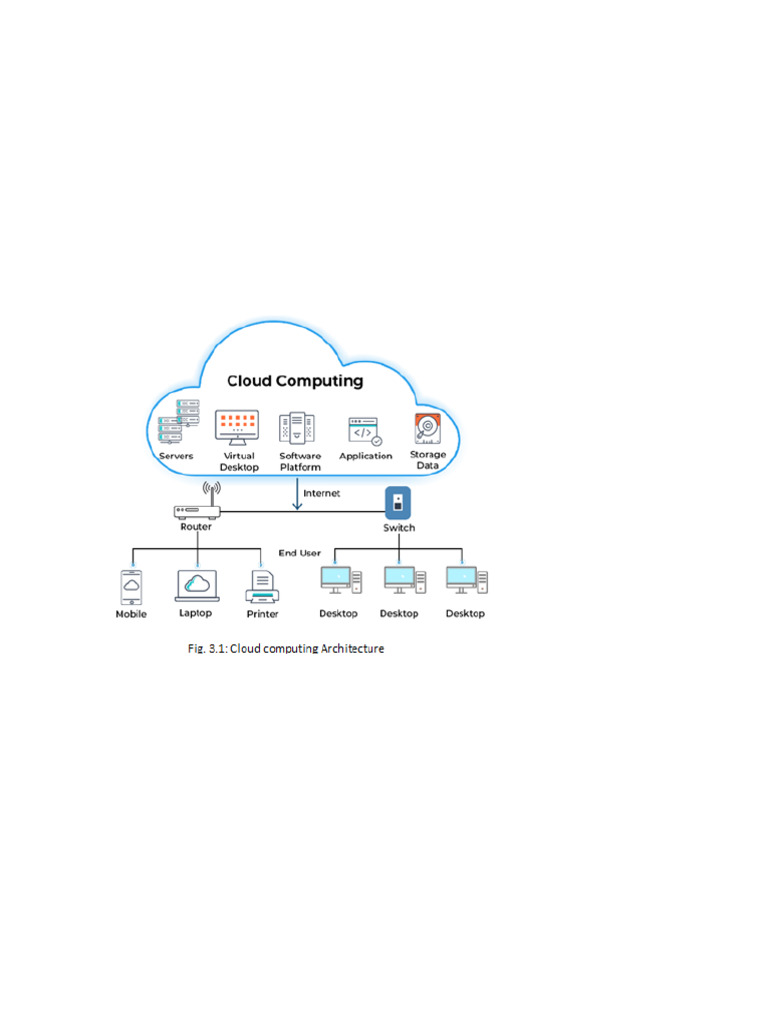 Cloud Computing: Types and Benefits | PDF | Cloud Computing | Virtual ...