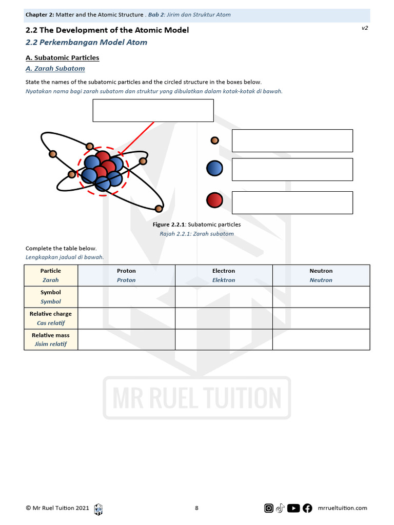 2.2 - The Development of The Atomic Model - Perkembangan Model Atom ...