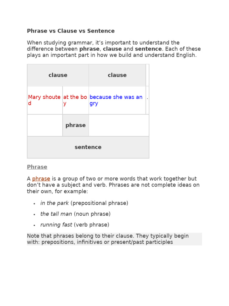 Phrase Vs Clause Vs Sentence | PDF | Deductive Reasoning | Clause