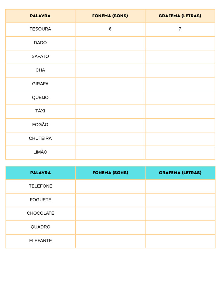 Grafema e fonema | PDF
