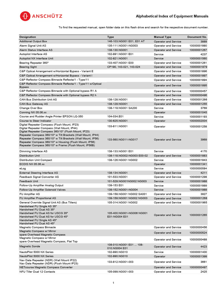 Equipment Manuals E15.00 | PDF | Compass | Amplifier