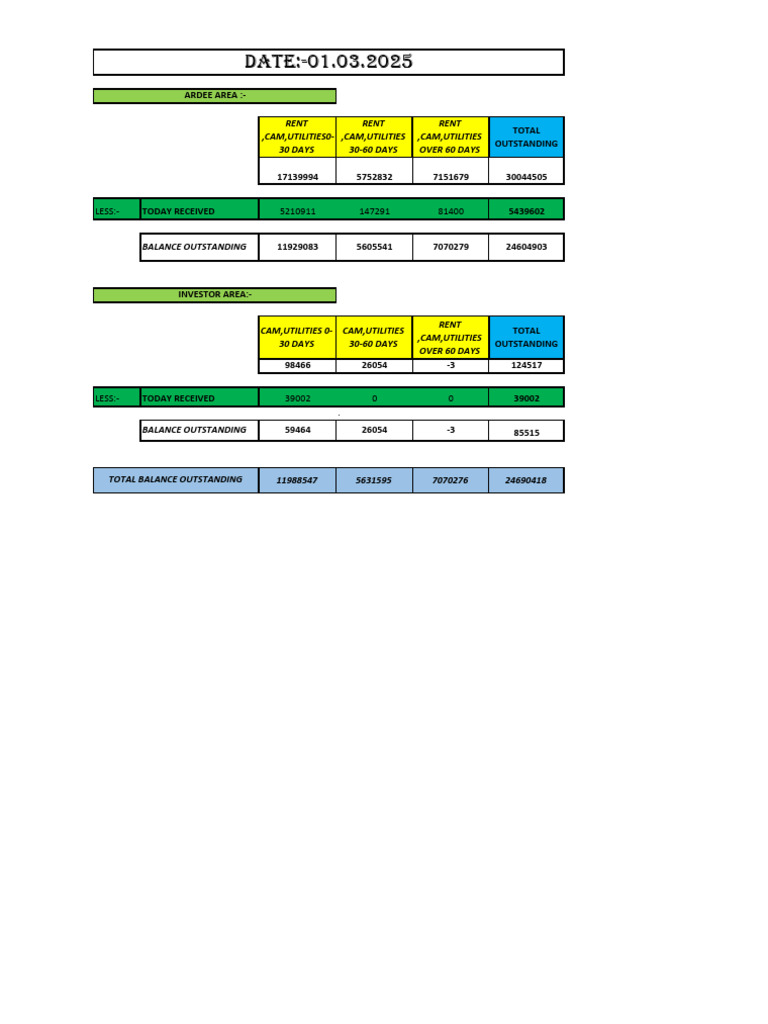 DAILY COLLECTION SHEET-1 | PDF