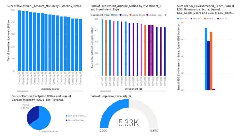 ANUSHA RAUT | PDF | Investing | Private Sector