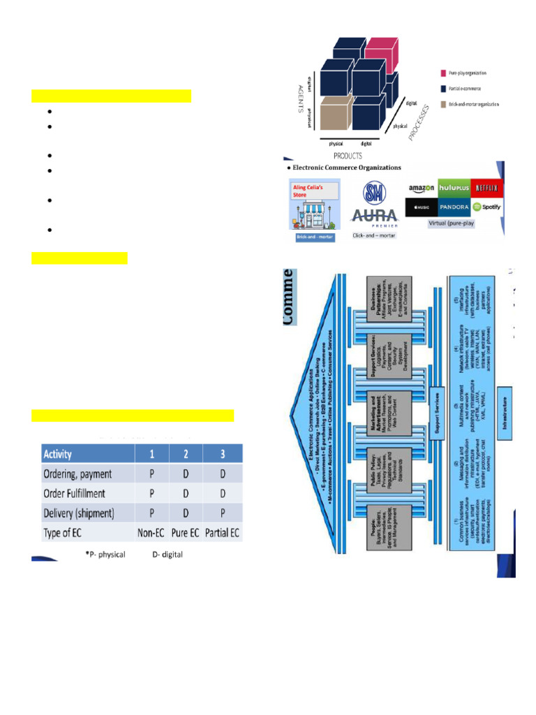 Overview of Electronic Commerce Trends | PDF | E Commerce | Online Shopping