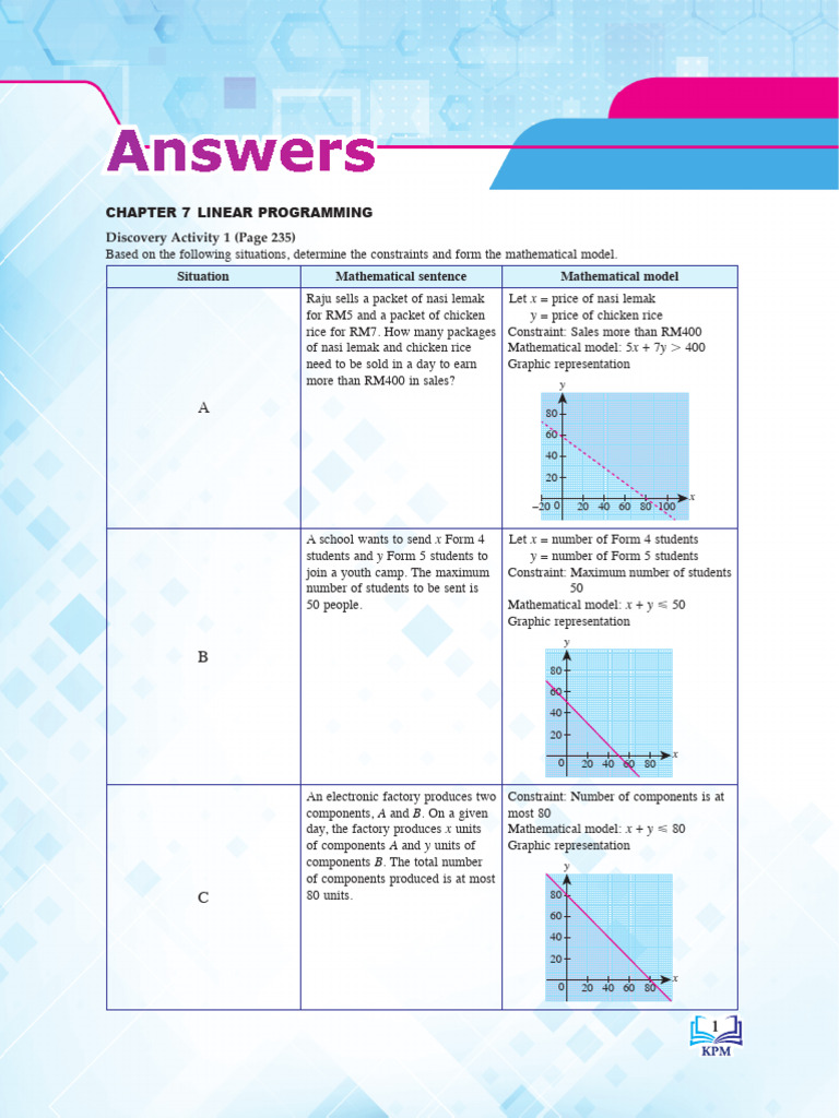 Linear Programming Constraints and Models | PDF | Applied Mathematics | Mathematics