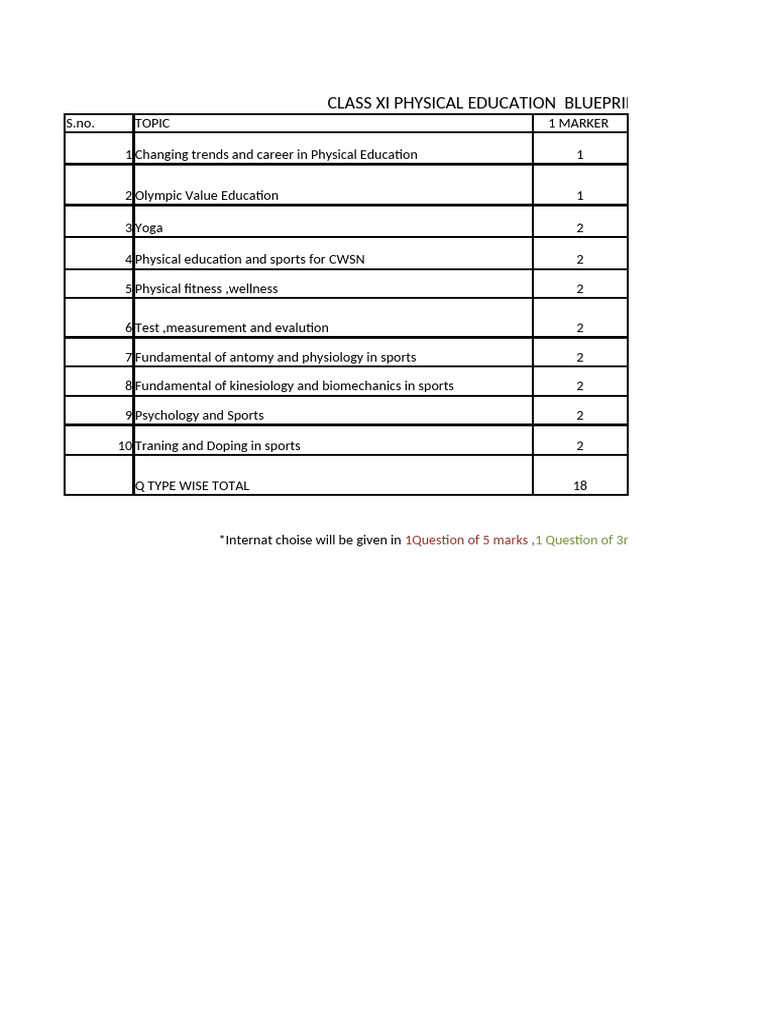 BP Phy - Ed XI | PDF