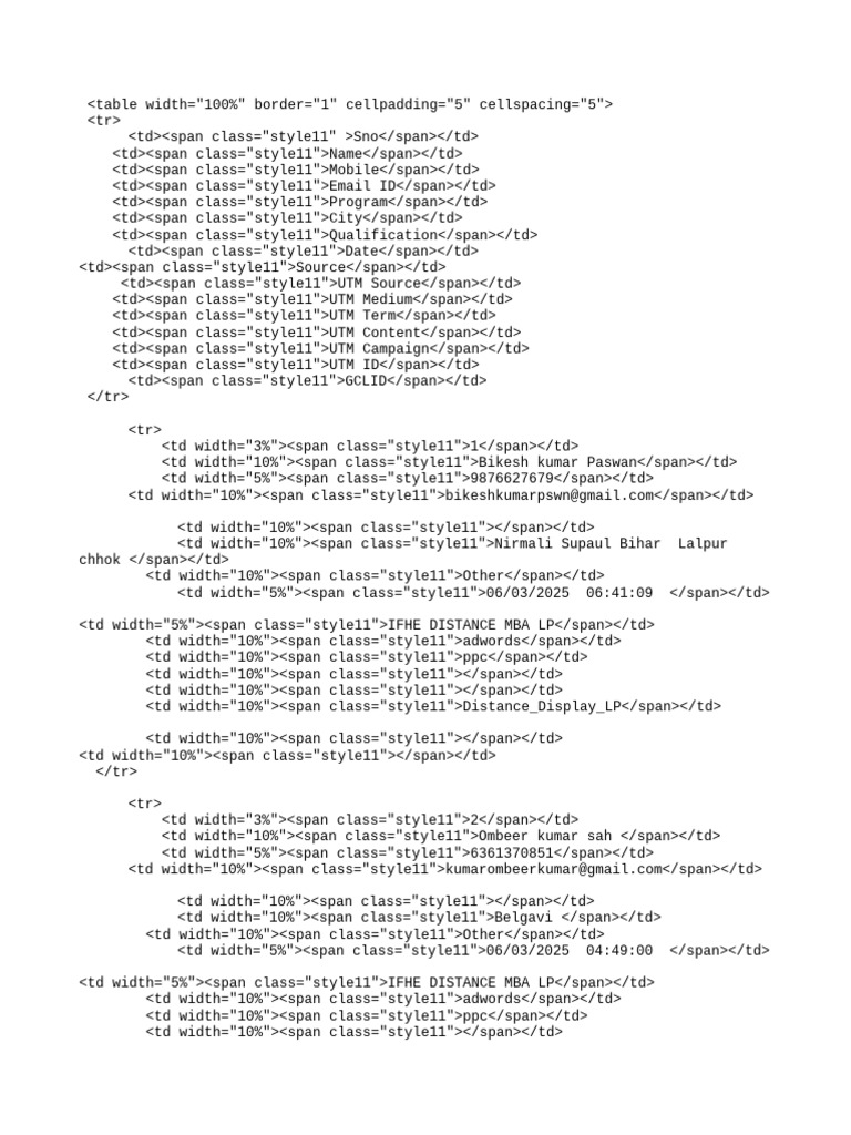 IFHE CDOE Leads - 2025-03-06T094756.293 | PDF