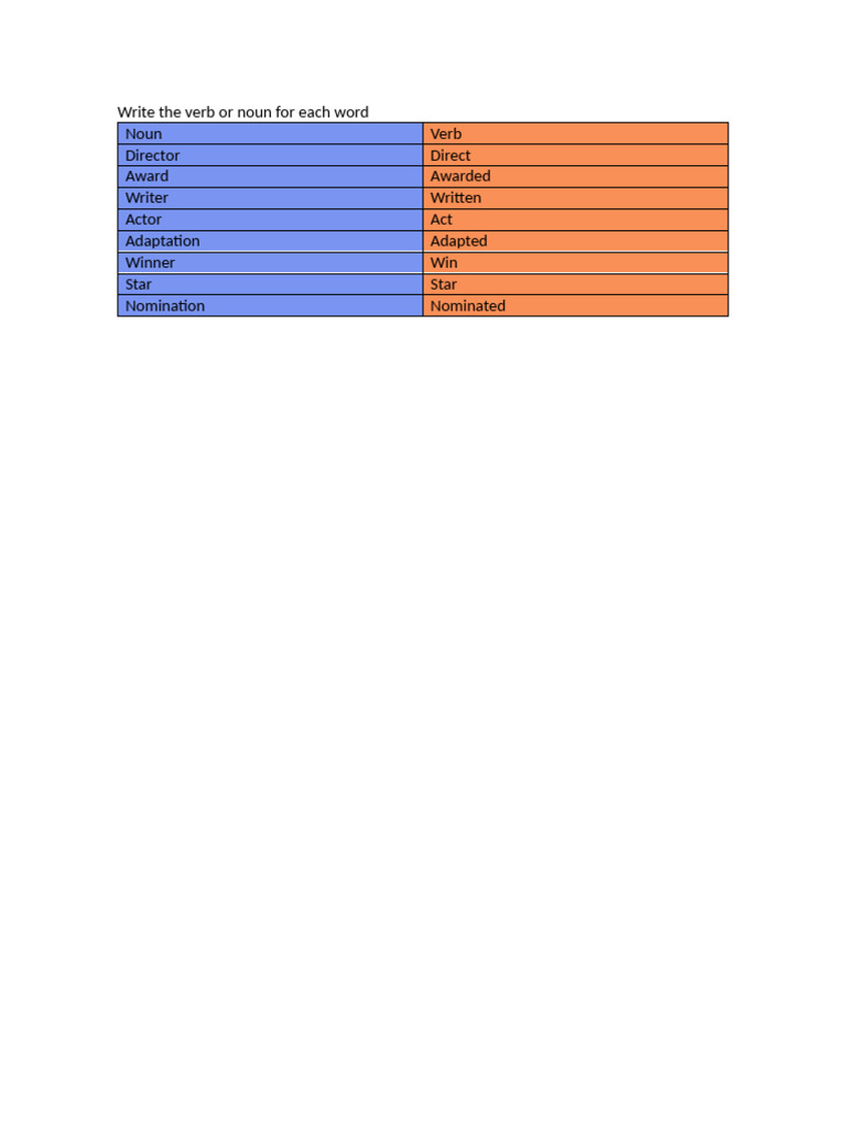 Nouns and Verbs Word List | PDF