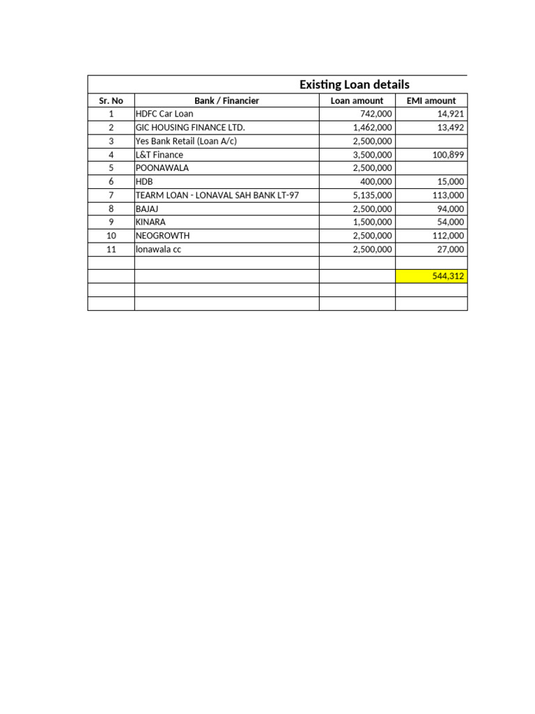 Loan Details and EMI Overview | PDF