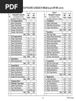 LGD - Local Government Directory, Government of India | PDF