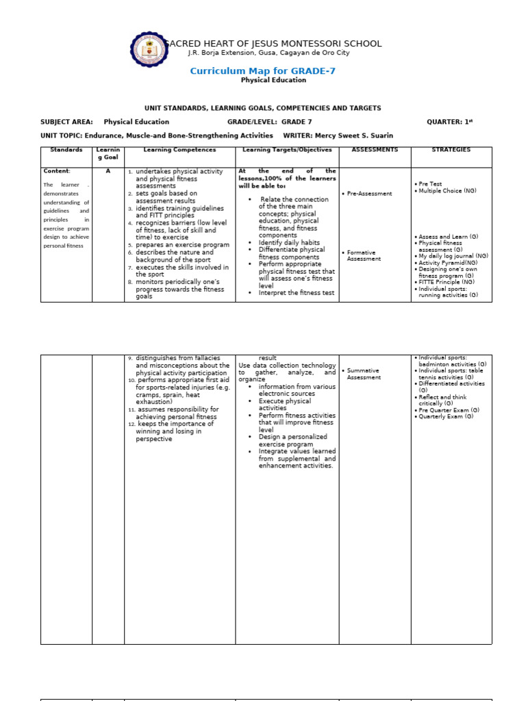 Curriculum Map G7 PE | PDF | Educational Assessment | Physical Fitness