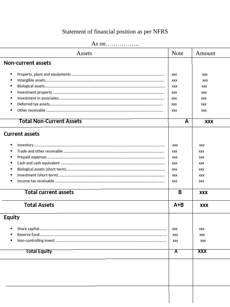 Statement of Financial Position As Per NFRS | PDF | Equity (Finance ...