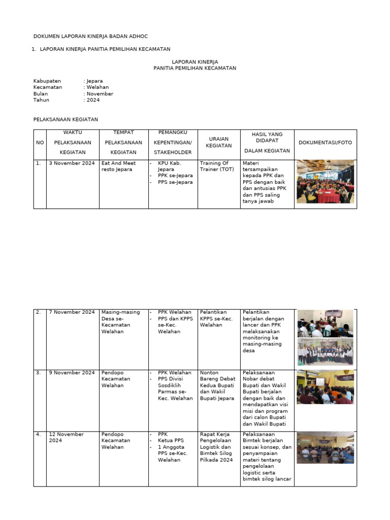 Template Laporan Kinerja Badan Adhoc | PDF