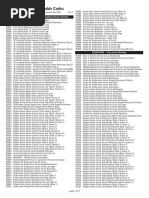 Comprehensive OBD2 Code List Guide | PDF