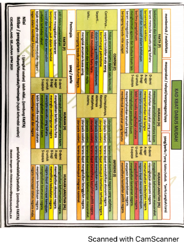 KBAT SEJARAH DABUS | PDF
