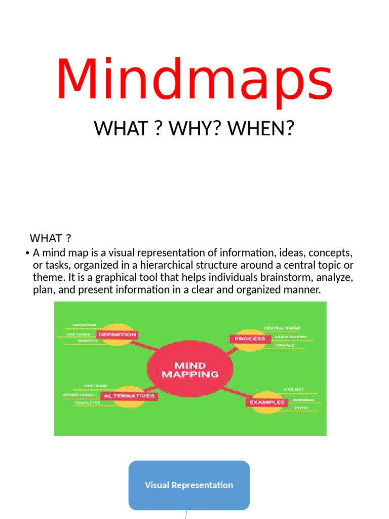 Mind Maps | PDF