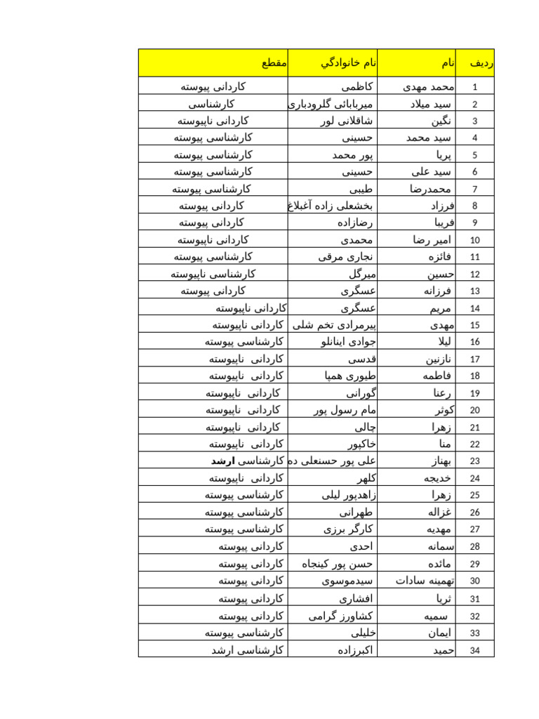 از-تاریخ-17-فروردین-1402-لغایت-24-اسفند-1402 | PDF