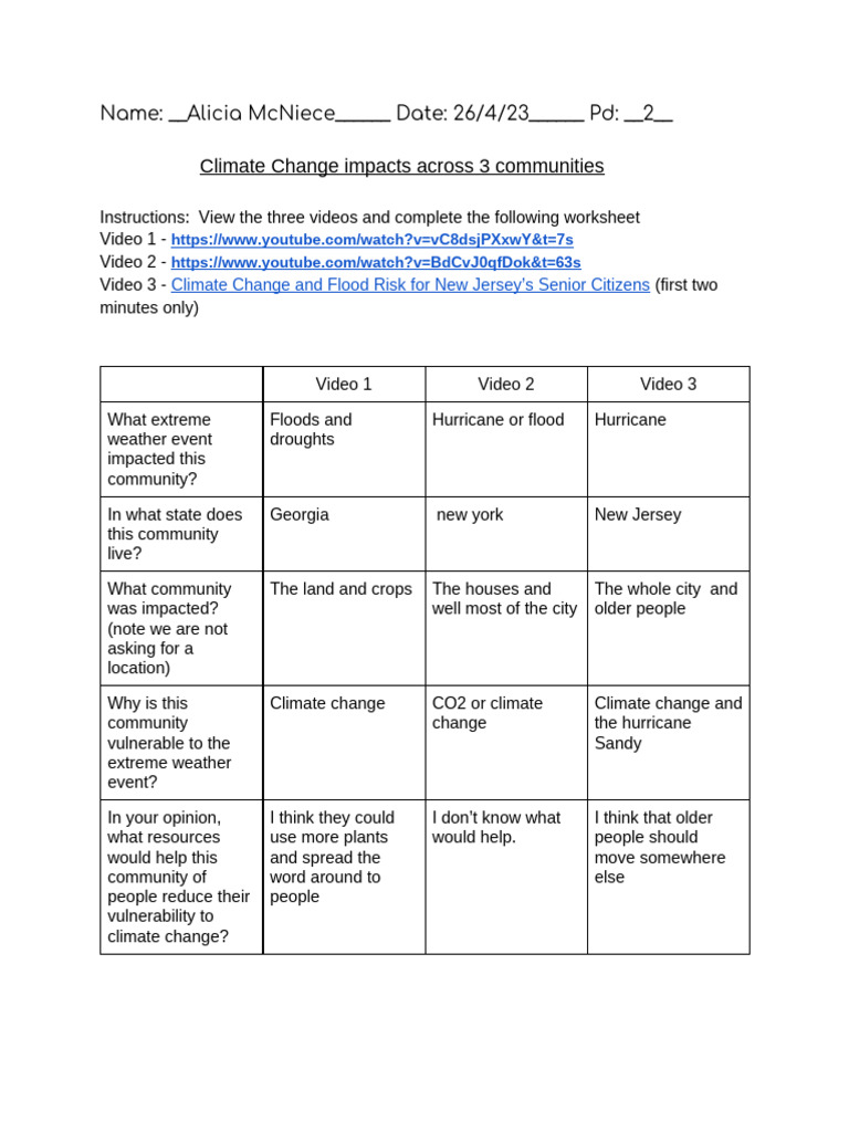 Alicia McNiece-Vides - Copy of 3.2 Activity 1 - Climate Change Impacts ...