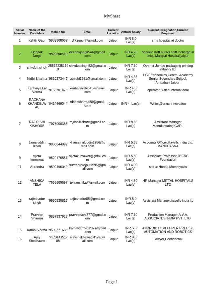 Private Salaried | PDF