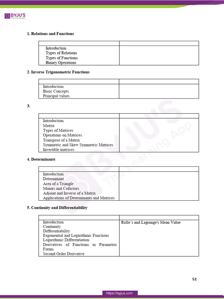 KSEEB 2nd PUC Mathematics SYLLABUS FOR 2020 21new | PDF | Matrix (Mathematics) | Integral