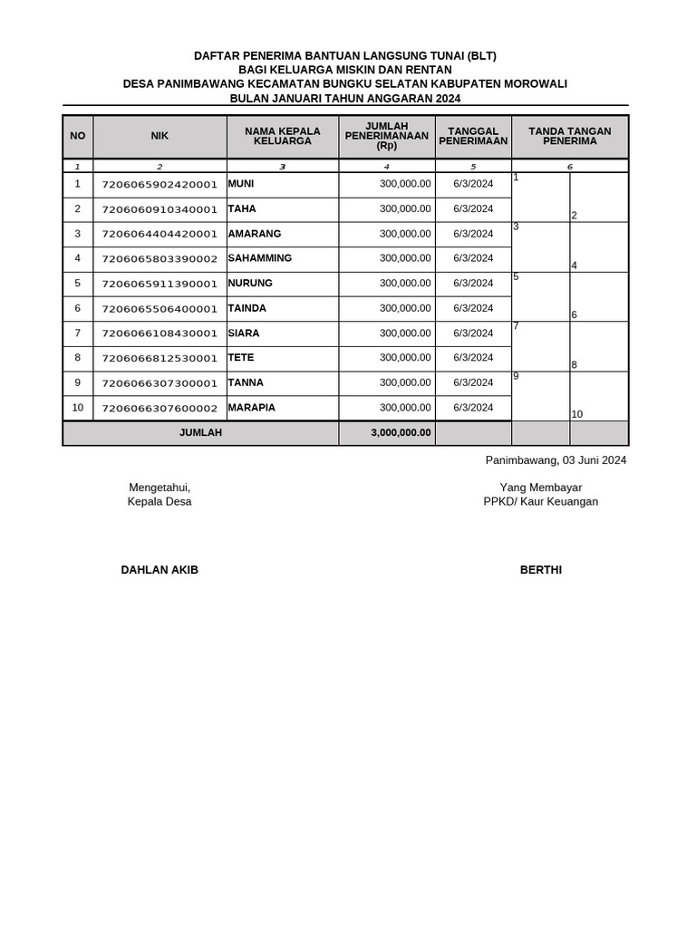 Daftar Penerima BLT April September 2024 | PDF