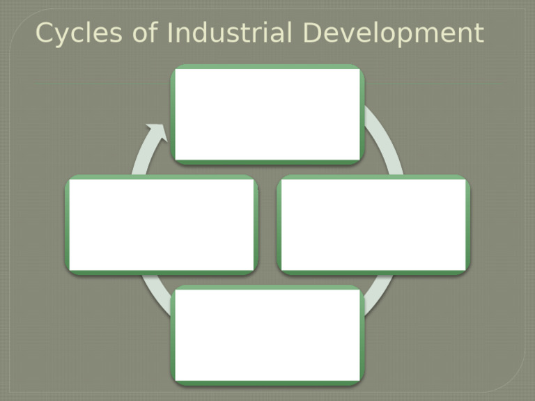 Industrial Cycles BLANK For Notes | PDF