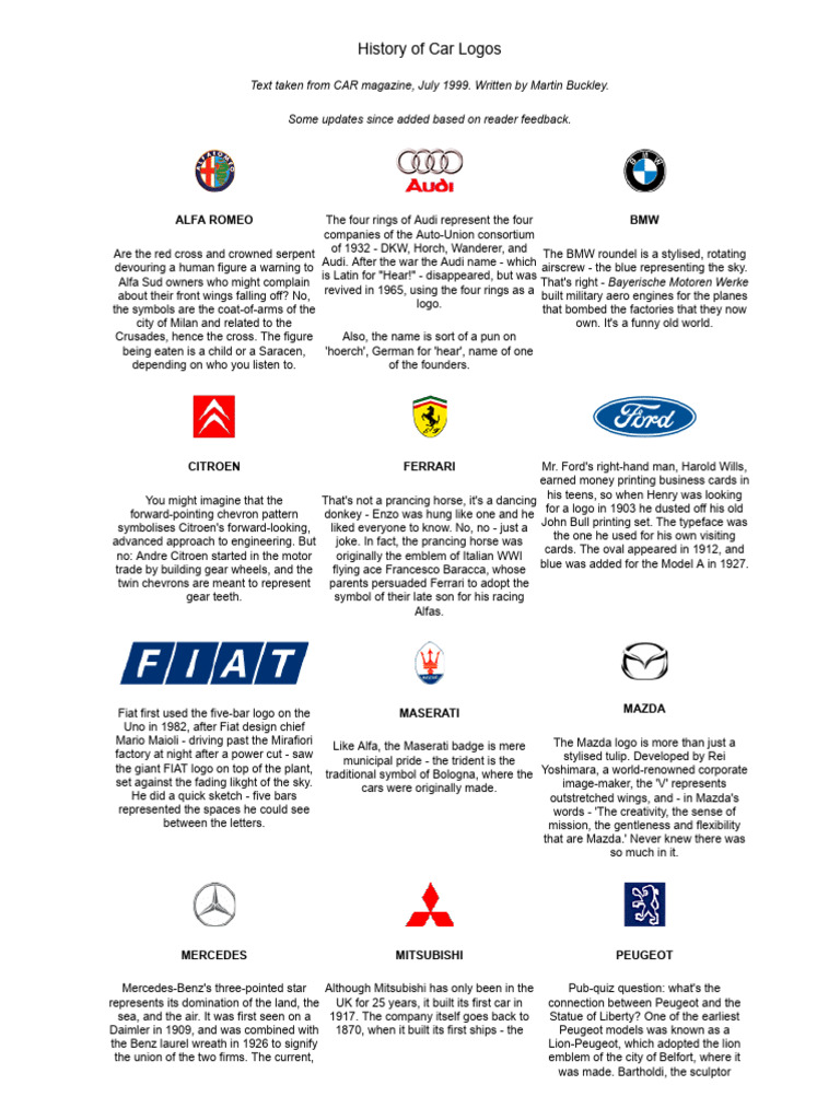 Evolution of Car Logos Explained | PDF | Car | Motor Vehicle