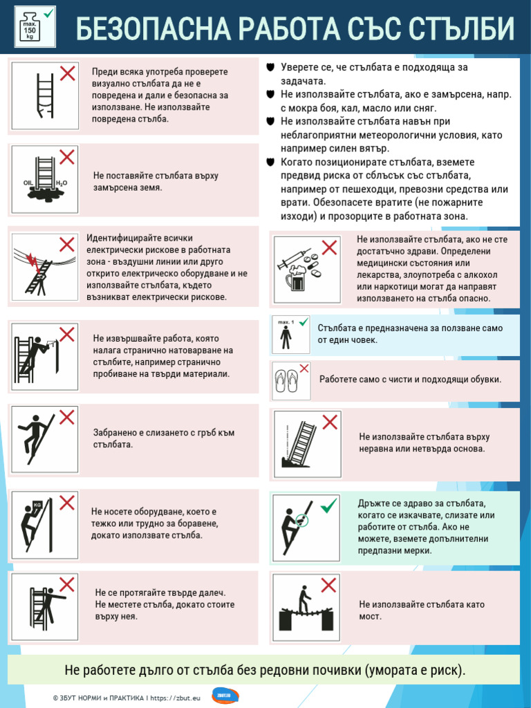 Zbuteu Ladder Safety Poster | PDF
