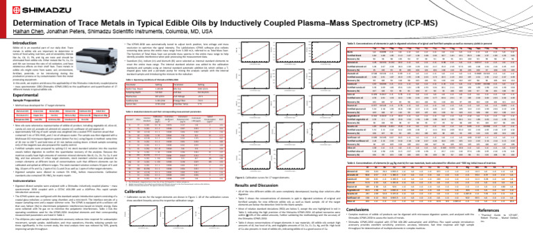 604-20 ICPMS Edible Oil Pittcon-PT | PDF | Chemical Substances | Materials