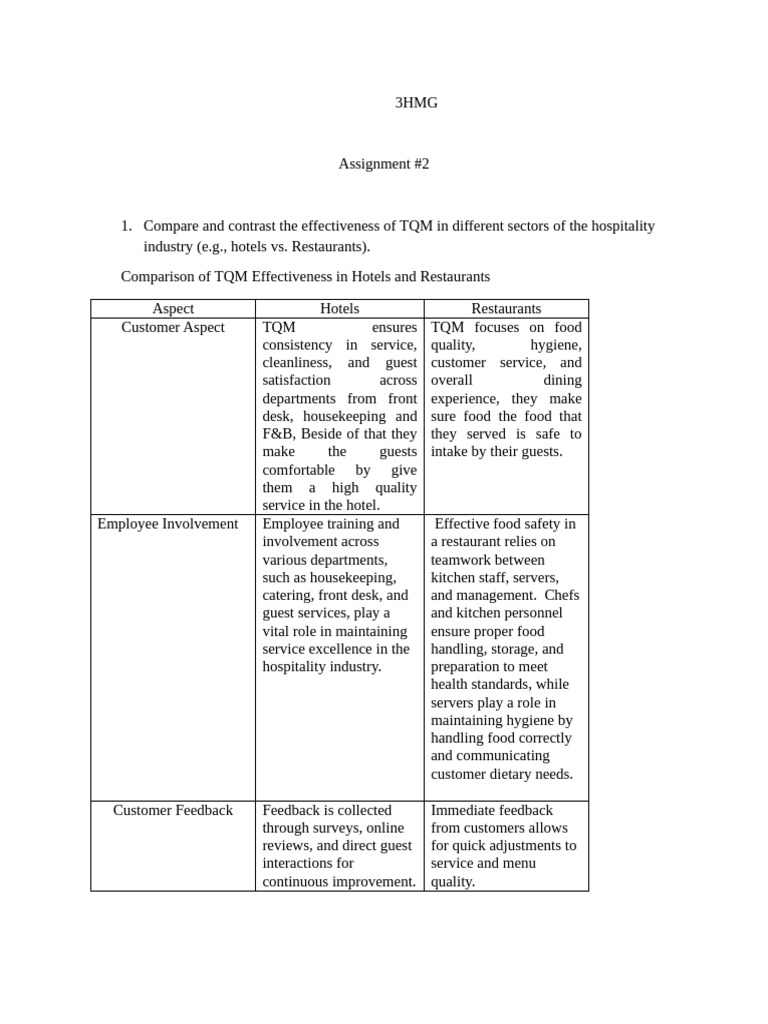 Copy TQM Assignment No. 2 | PDF | Restaurants | Business