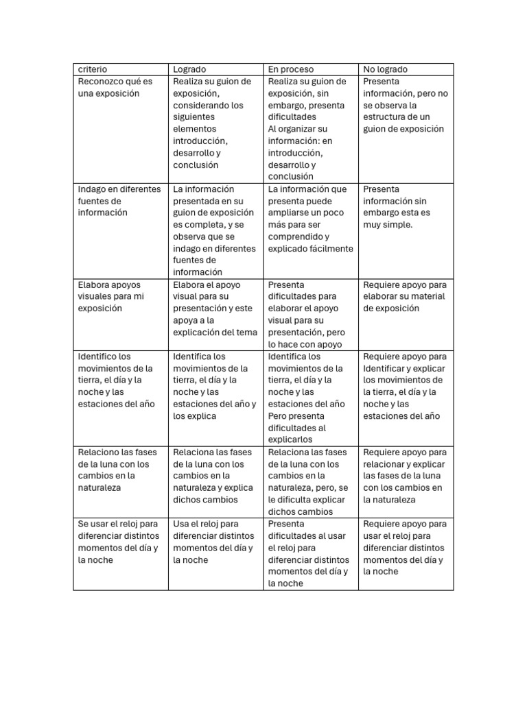 Rubrica Sistema Solar | PDF