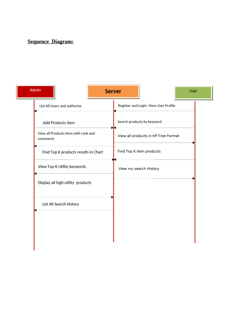 Sequence Diagram | PDF