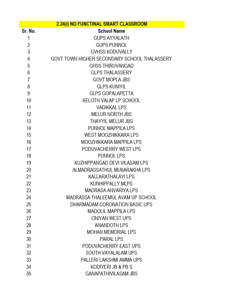 Smart Classroom | PDF