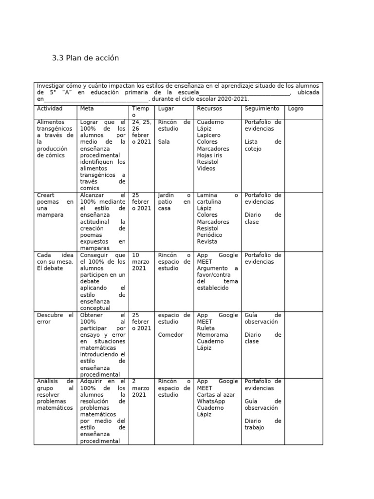 Plan de Acción | PDF | Aprendizaje