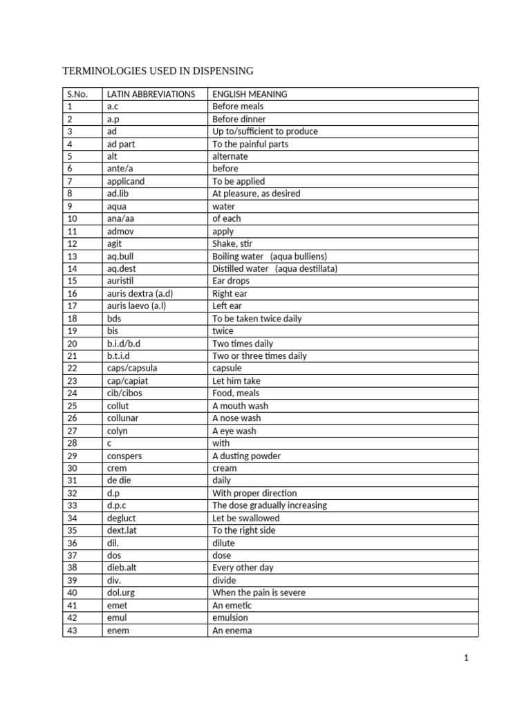 Terminologies in Dispensing-1 | PDF