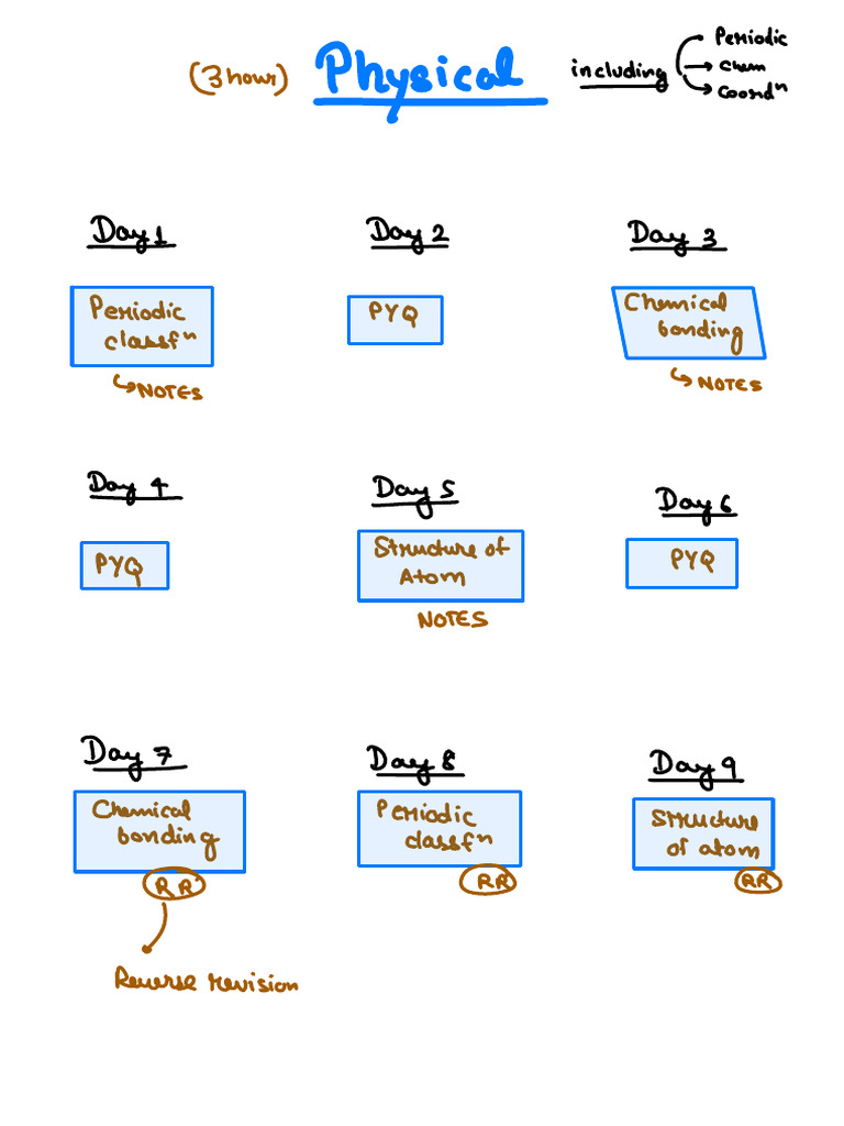 Chemical Bonding and Thermodynamics Notes | PDF | Chemistry | Mole (Unit)